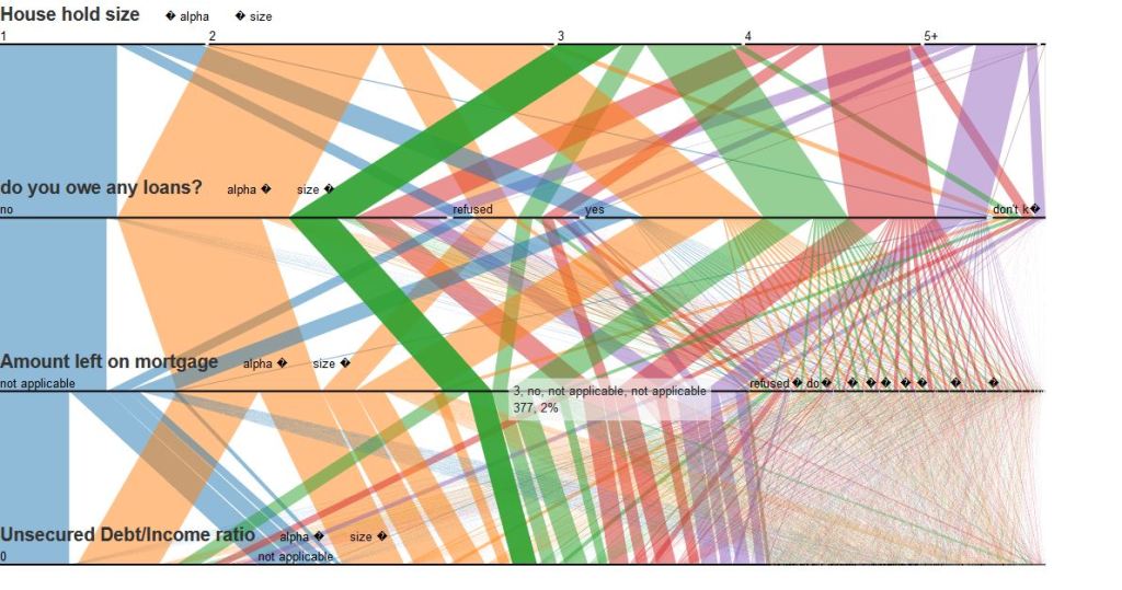 Parallel Sets Plot - Data For Visualization | Data Visualization Charts